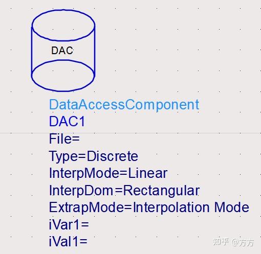DAC元件在ADS中的使用 - 知乎