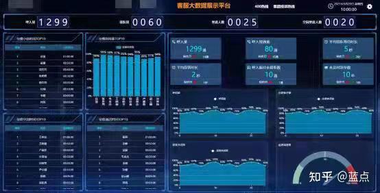 搭建数码电子行业呼叫中心电话客服系统 有效提高市场竞争力 - 知乎