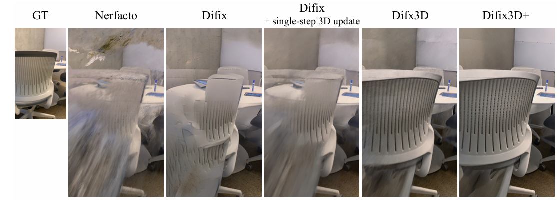 difix3d+(2025cvpr bestpaper候选论文)单步扩散模型+3dgs重建论文讲解 - 知乎