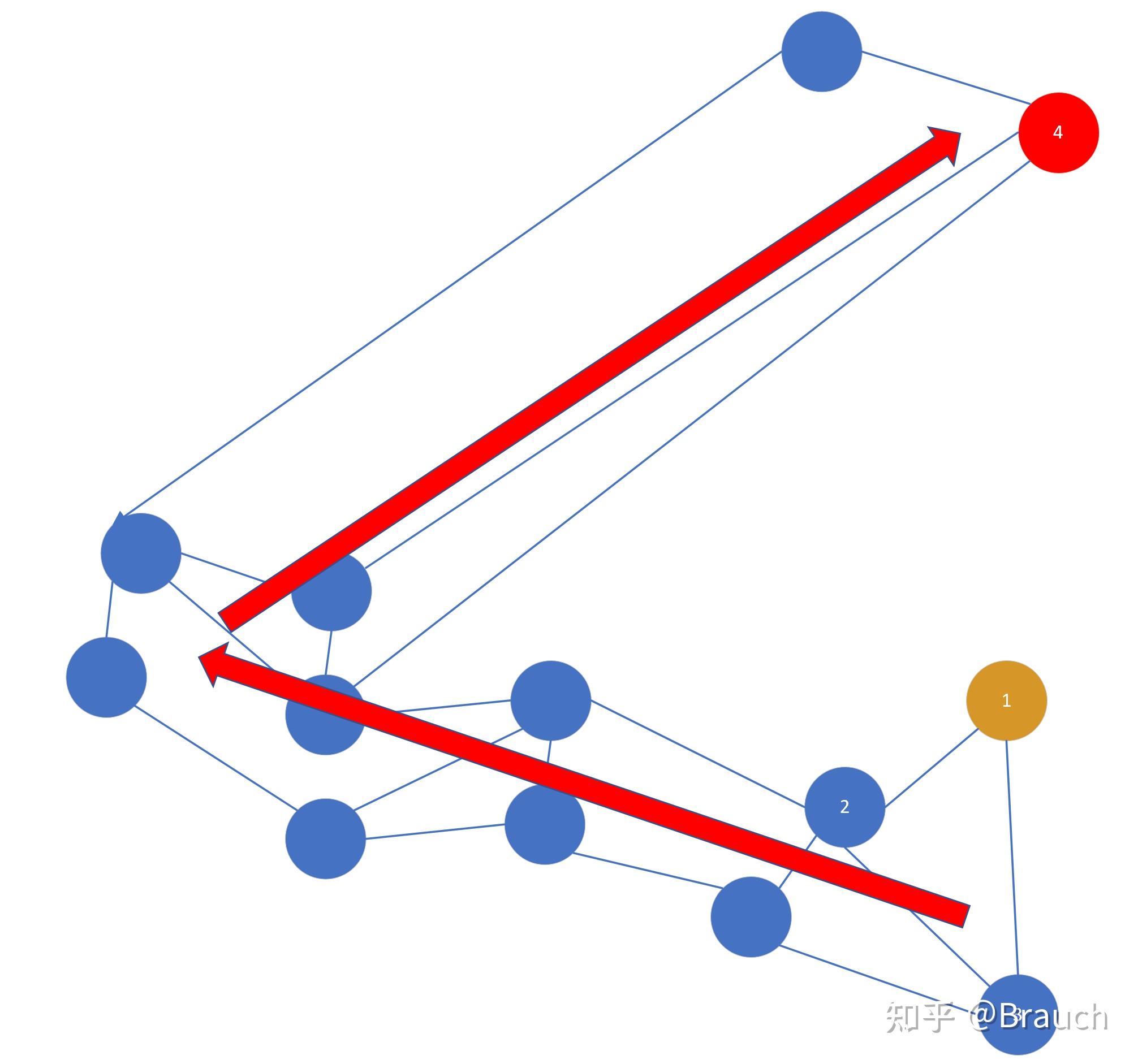 【论文笔记】HNSW （ Hierarchical Navigable Small World graphs） - 知乎