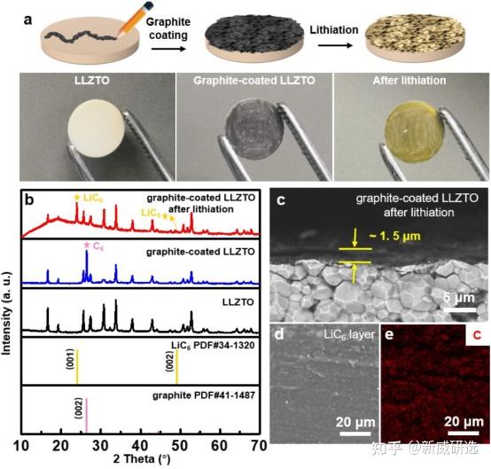 学术前沿|华科黄云辉＆同济罗巍AM：无负极固态电池的新型界面设计 - 知乎
