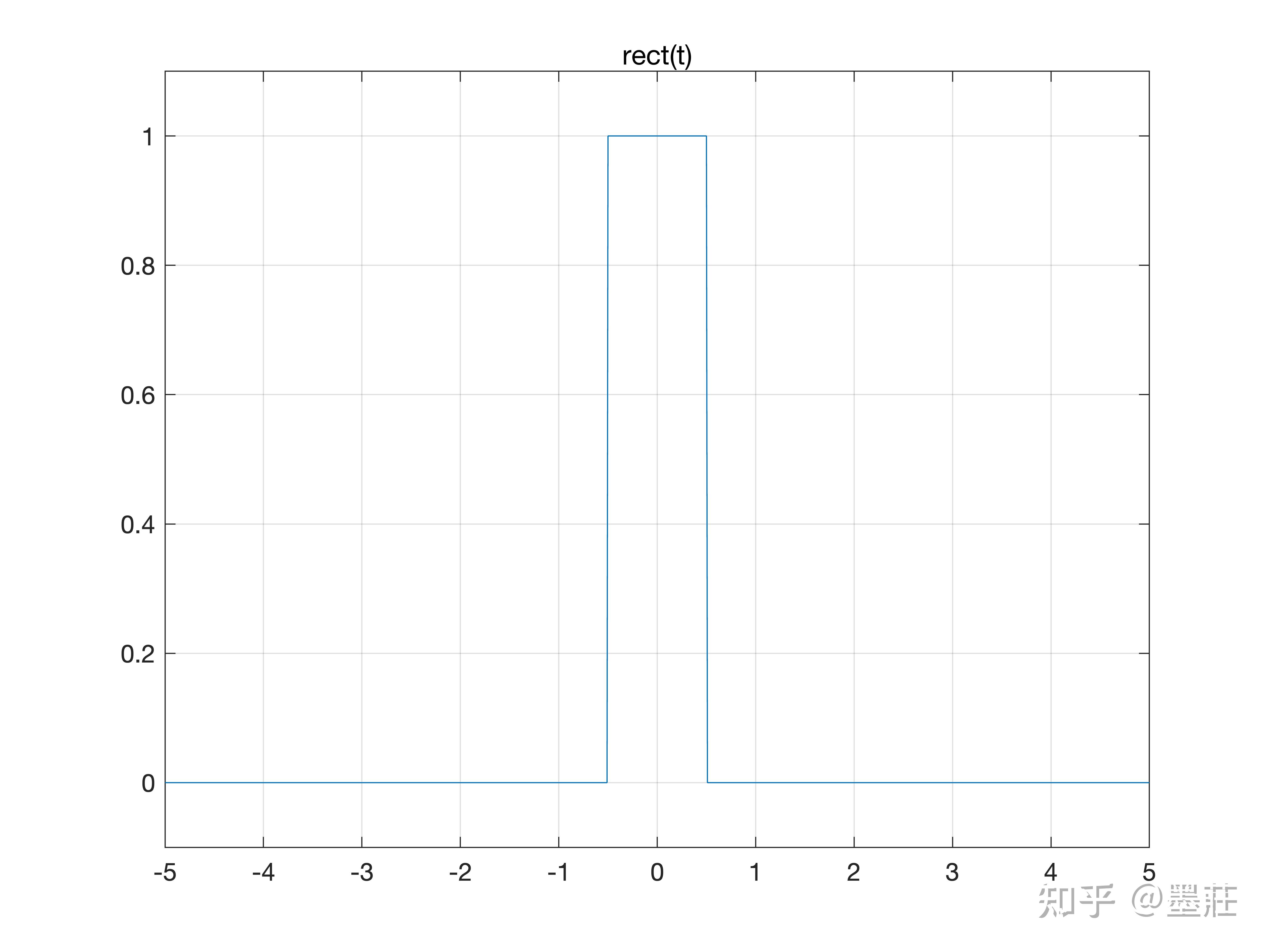 Modern information optics with Matlab代码整理 - 知乎