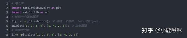 Python 数据分析——matplotlib相关知识 知乎