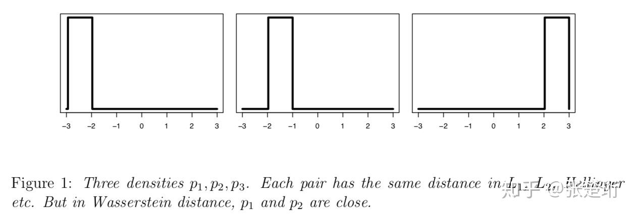 【数学】Wasserstein Distance - 知乎