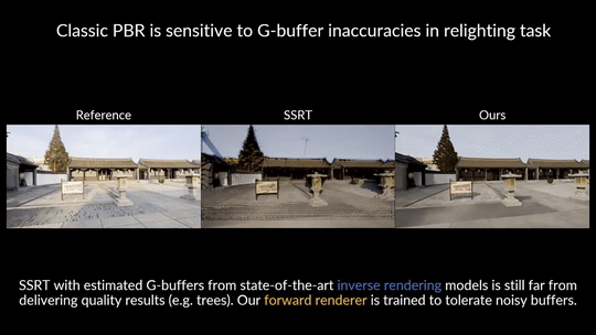 无需 3D 几何！NVIDIA 新渲染技术：GBuffer搞定光影 + 物体插入，逆渲染 + 正向渲染组合拳破局 - 知乎