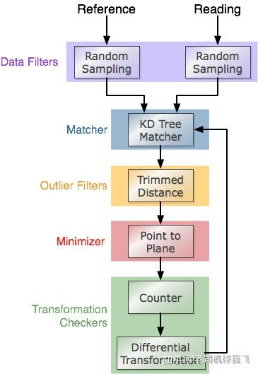 libpointmatcher介绍 - 知乎