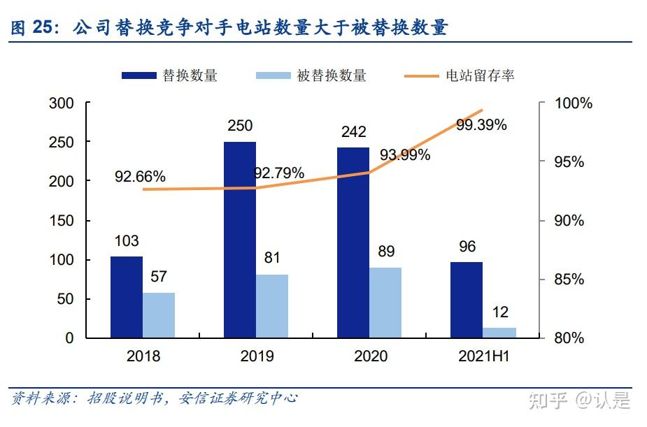 国能日新研究报告：功率预测实力领先，电力交易辅助决策大有可为 - 知乎