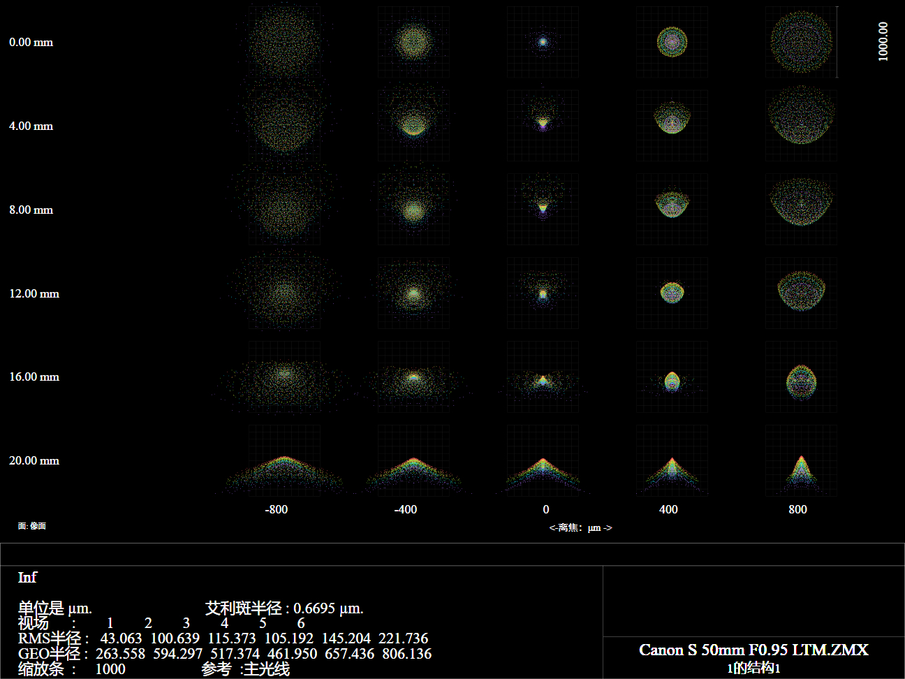 Nikkor-N 50mm F1.1、Canon 50mm F0.95 LTM、EF 50mm F1.0L - 知乎