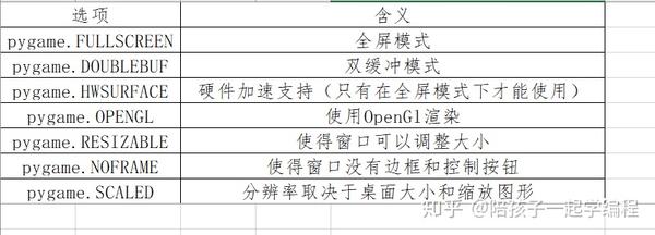 Pygame模块——Surface对象和事件 - 知乎
