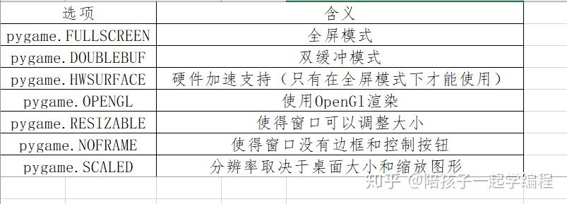 Pygame模块——Surface对象和事件 - 知乎