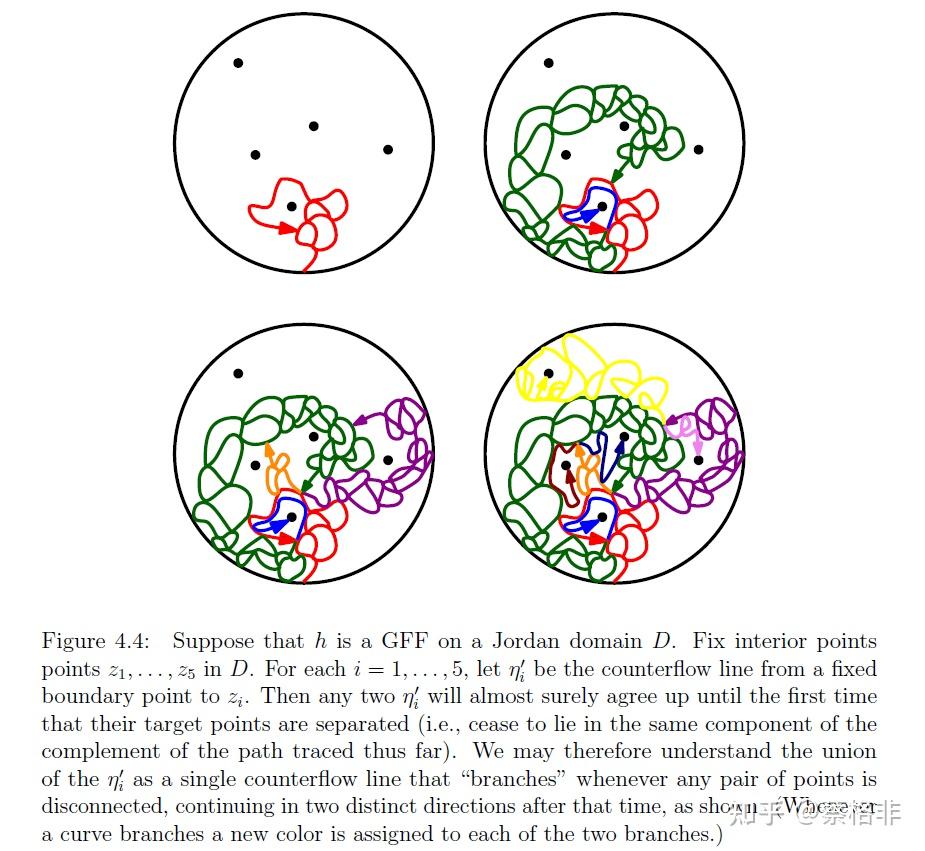 Imaginary Geometry, SLE Exploration Tree and CLE Construction - 知乎