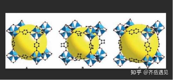 金属有机骨架材料MIL-53(Al)、MIL-96(Al)和MIL-120(Al)负载属镍纳米颗粒 - 知乎