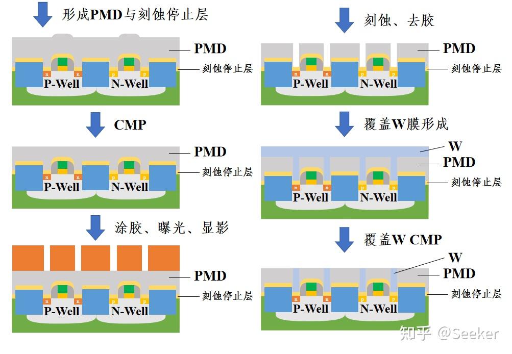 半导体芯片工艺——CMOS工艺 - 知乎