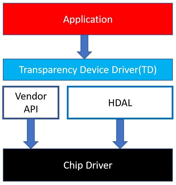基于NOVATEK NT98530 + SmartSens Sensor的安防监控方案 - 知乎