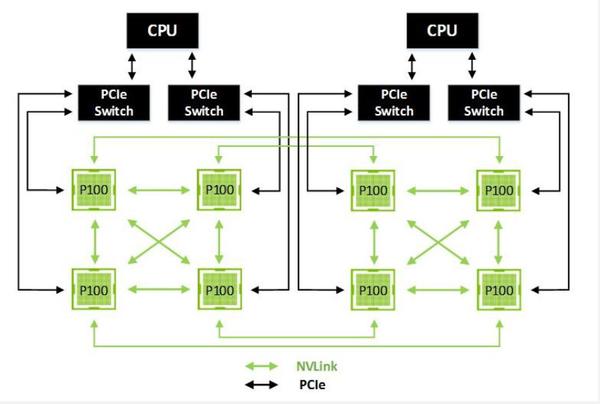 英伟达 GPU 架构演进近十年，从费米到安培 - 知乎