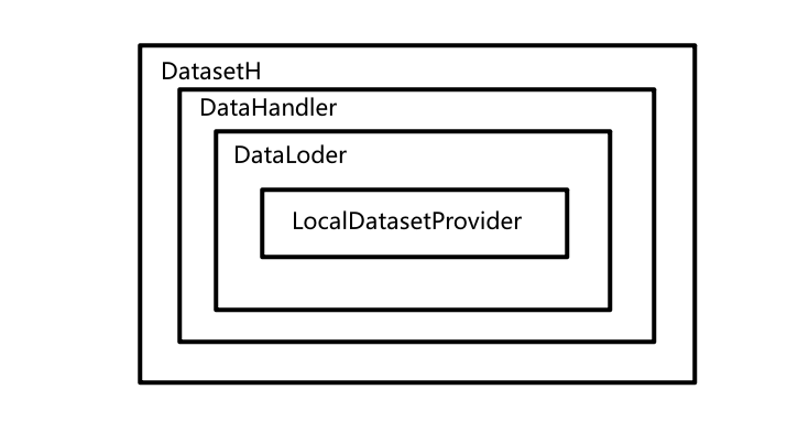 Qlib学习笔记9-DataLayer: DataLoader - 知乎