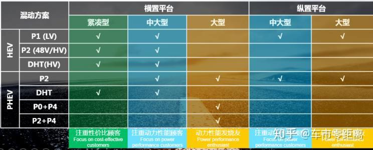 长城拒绝独享“蜂巢”？将自产9DCT、9AT，可供应整个市场 - 知乎