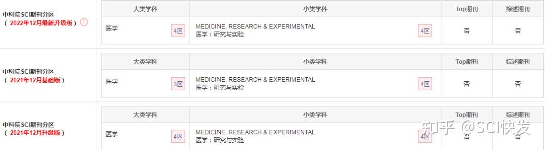 Experimental Biology and Medicine：JCR3区，国人友好，年发文量100+ - 知乎