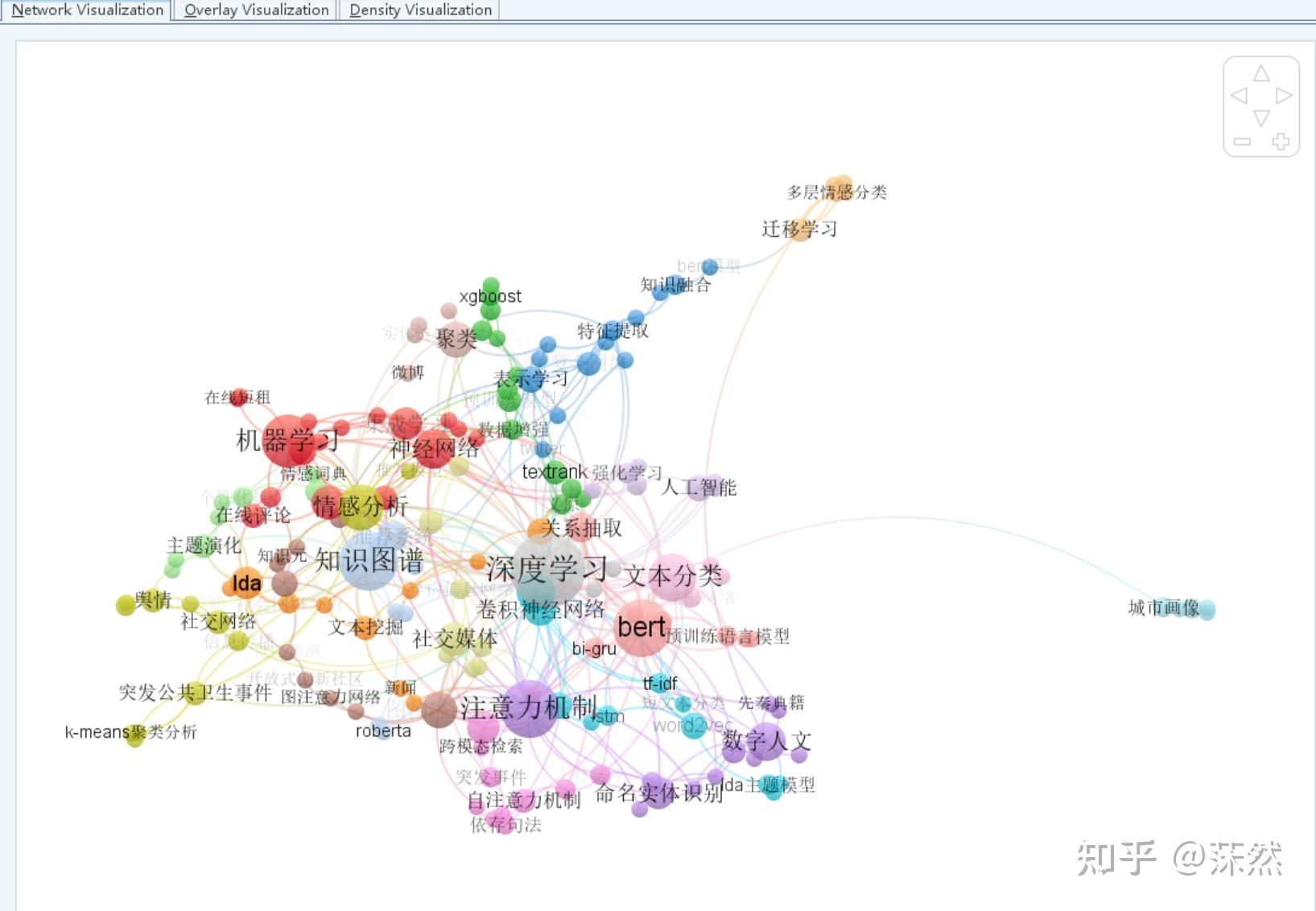 文献可视化神器—VOSviewer (2) - 知乎