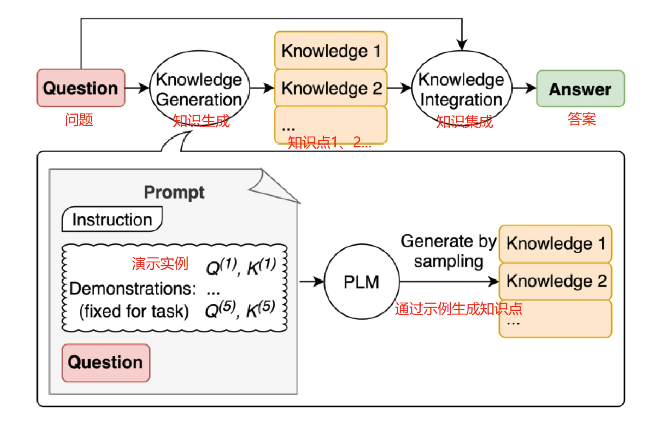 GPT X LowCode-GPT 提示工程与低代码开发实战 - 知乎