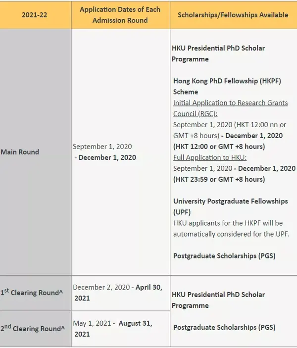 香港博士PhD留学申请：如何申请香港大学（HKU）生态与生物多样性博士PhD？ - 知乎