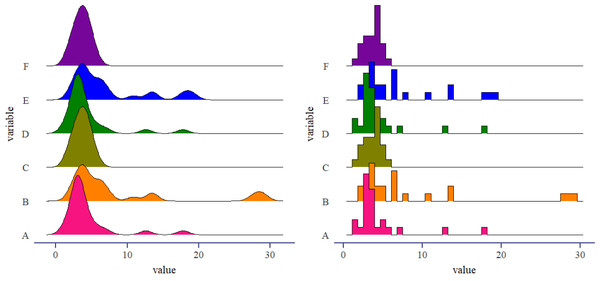 R可视化——基于ggplot2包和ggridges包绘制山脊图 - 知乎