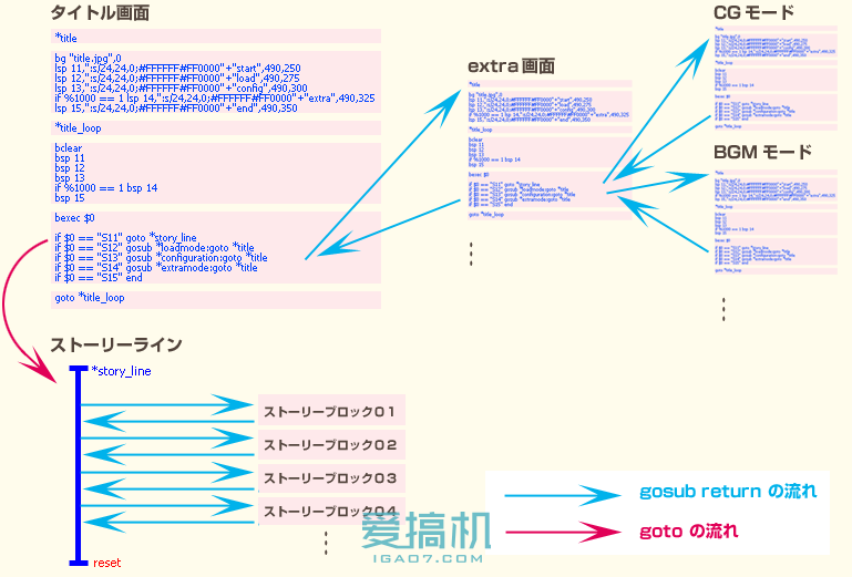 宅男宅女福利：移动端 ONS 模拟器 - 知乎