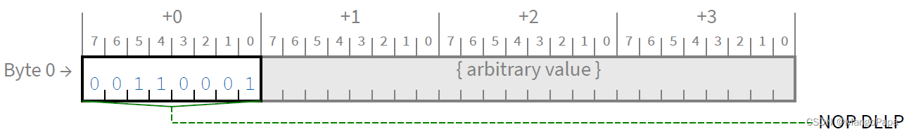 PCIe 6.0 FLIT字段定义和功能 - 知乎