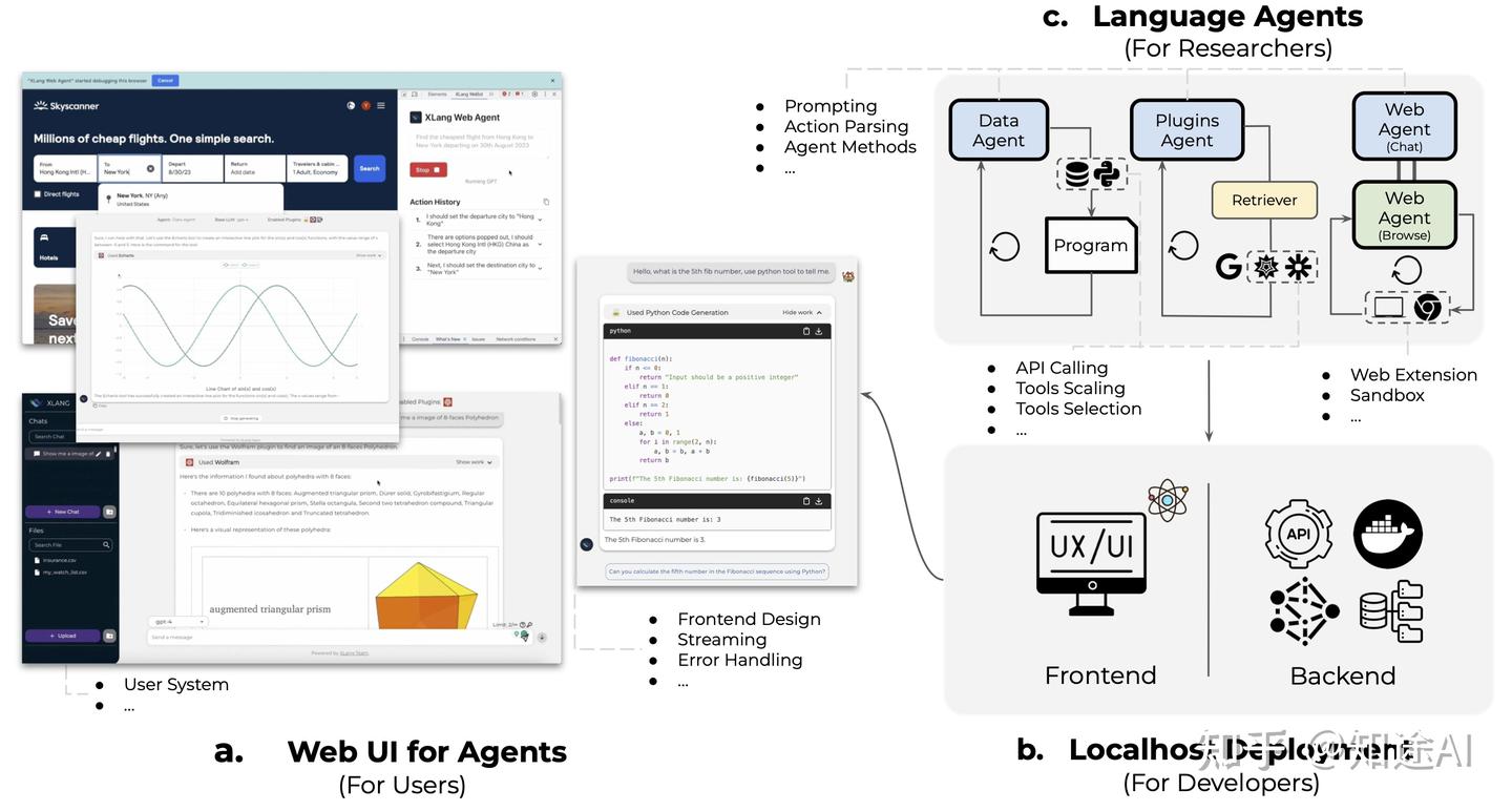 AI AIgents时代-（六.）OpenAgents - 知乎