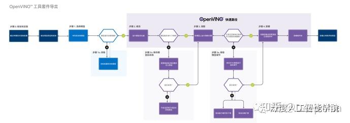 NCNN、OpenVino、 TensorRT、MediaPipe、ONNX，各种推理部署架构，到底哪家强？ - 知乎