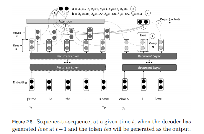 Tranformers For Machine Learning: A Deep Dive | 1-3章 | 英译中 - 知乎