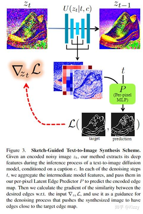 基于Diffusion的精细化可控图片生成【论文+效果分析】 - 知乎