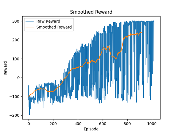 使用SAC算法完成BipedalWalker-v3 以及 BipedalWalkerHardcore-v3 - 知乎