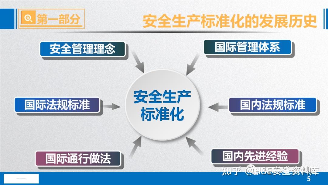 PPT | 【课件】新版企业安全生产标准化基本规范(GBT33000-2016)解读（172页） - 知乎