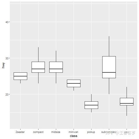 R绘图-箱线图 - 知乎