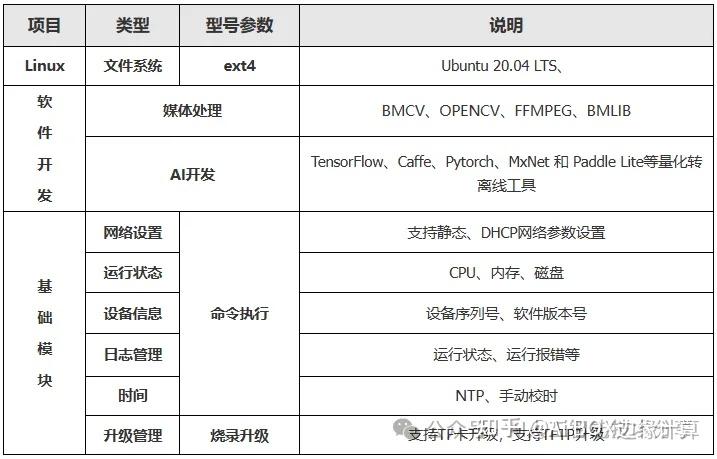 BM1684X平台实现大模型私有化部署（流程+视频演示） - 知乎
