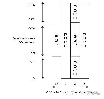 5G SMTC 测量机制与及参数说明 - 知乎