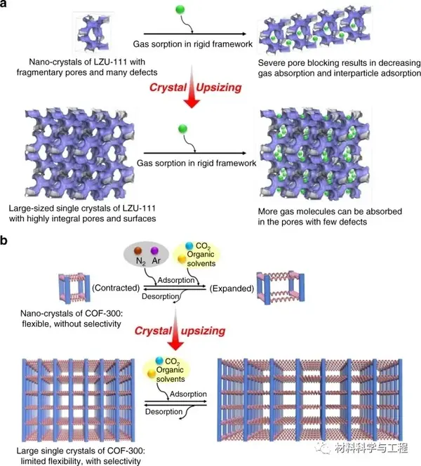 《Nature Commun》：晶体尺寸效应显著影响COFs的性能！ - 知乎
