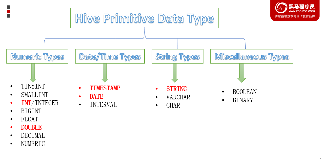 从零开始学大数据（二十六）：Hive DDL建表基础 - 知乎