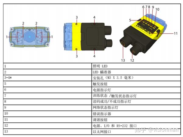 （全网最详细教程）康耐视读码器（以DM260S为例子）详细实用步骤 - 知乎