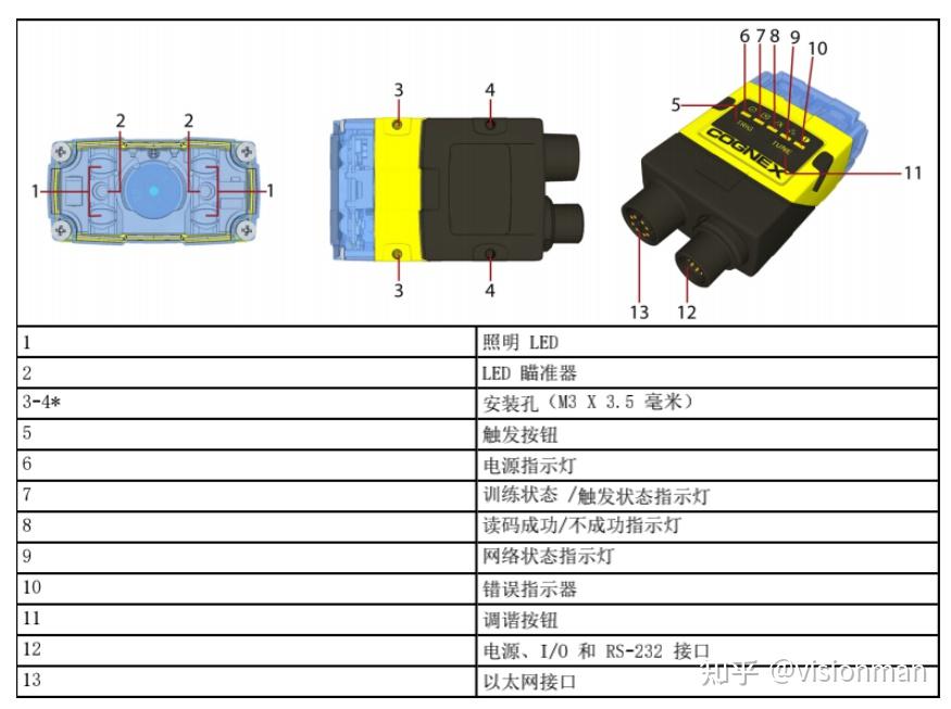 （全网最详细教程）康耐视读码器（以DM260S为例子）详细实用步骤 - 知乎