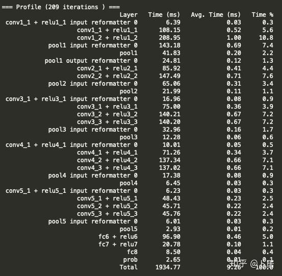 A100 Tensor Float 32 性能实测 - 知乎