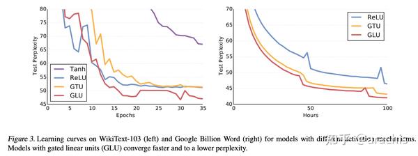 【深度学习】神经网络里面的门控机制 - 知乎