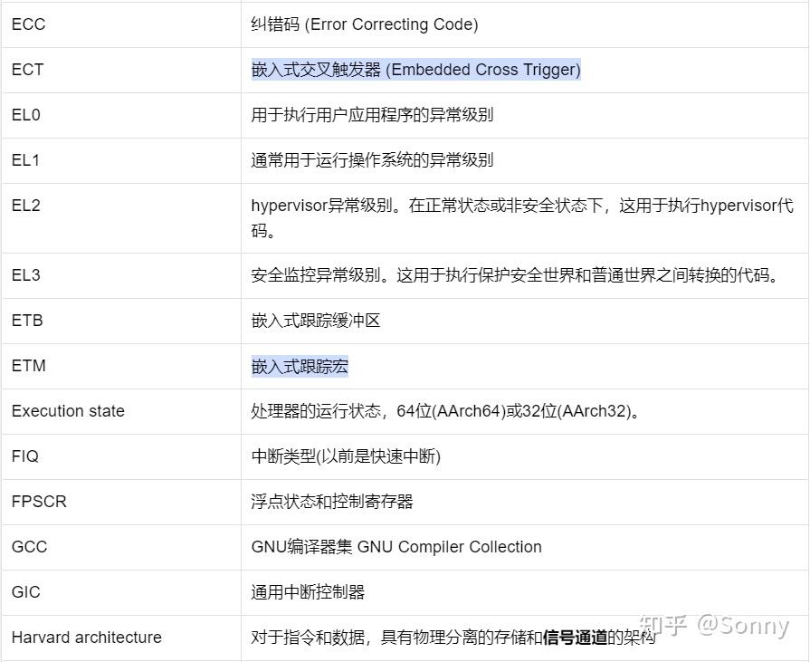 ARM cortex-A 系列ARMv8-A程序员指南：前言 - 知乎