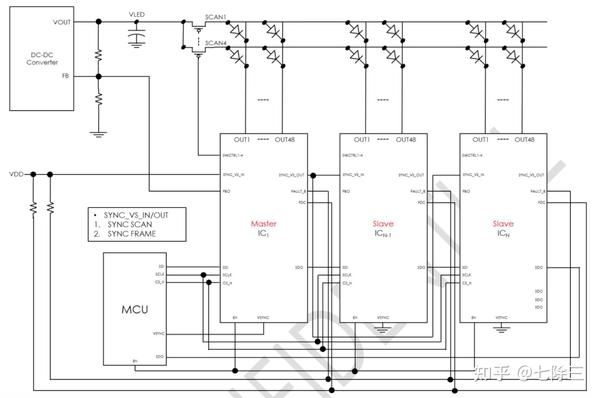 一文读懂｜MiniLED 背光 - 知乎