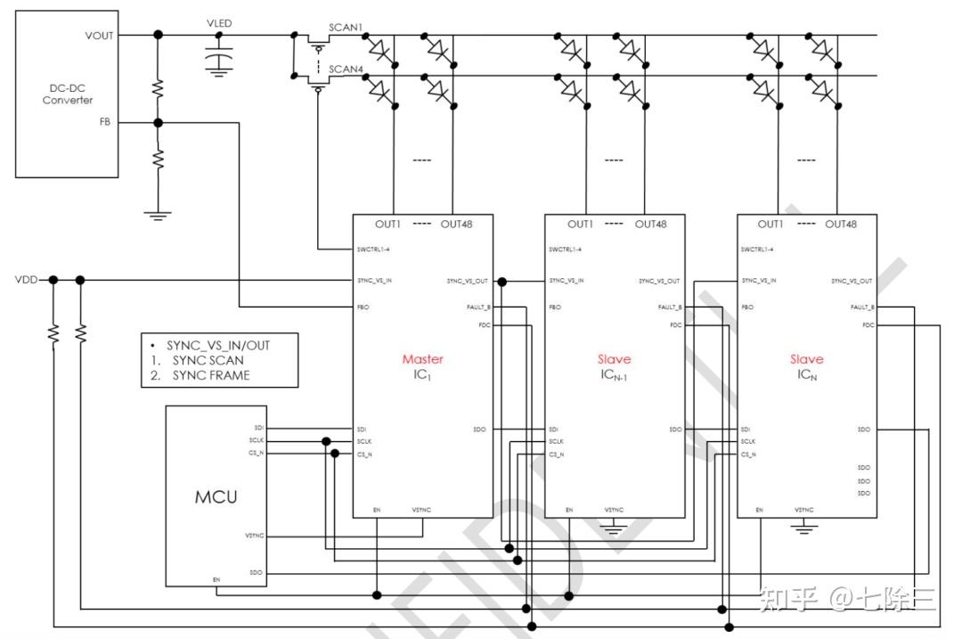 一文读懂｜MiniLED 背光 - 知乎