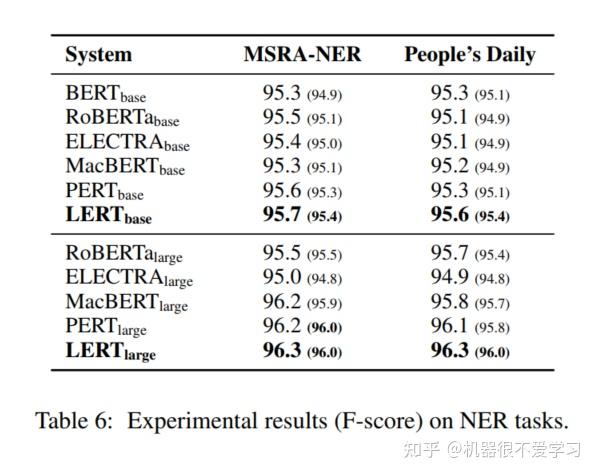 LERT-融入语言学特征的BERT - 知乎