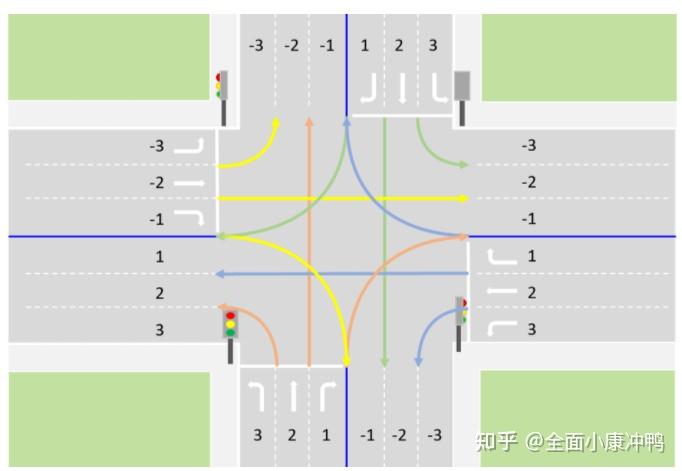 OpenDRIVE格式地图数据——极简概述（三） - 知乎