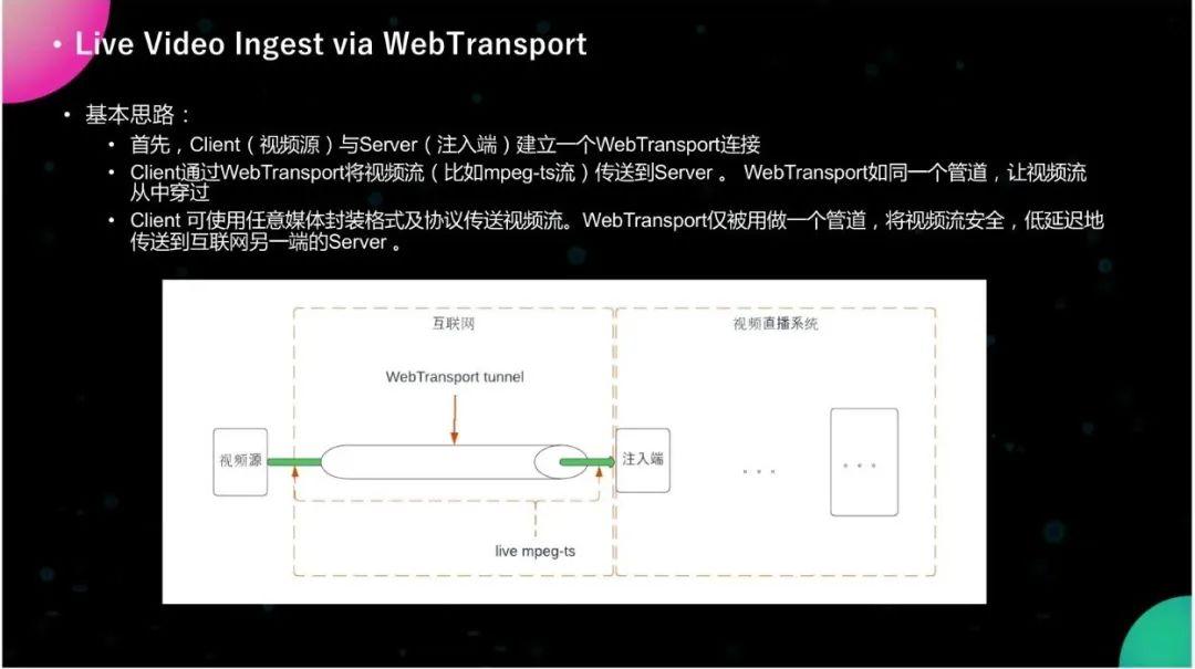 利用WebTransport进行现场视频流注入 - 知乎