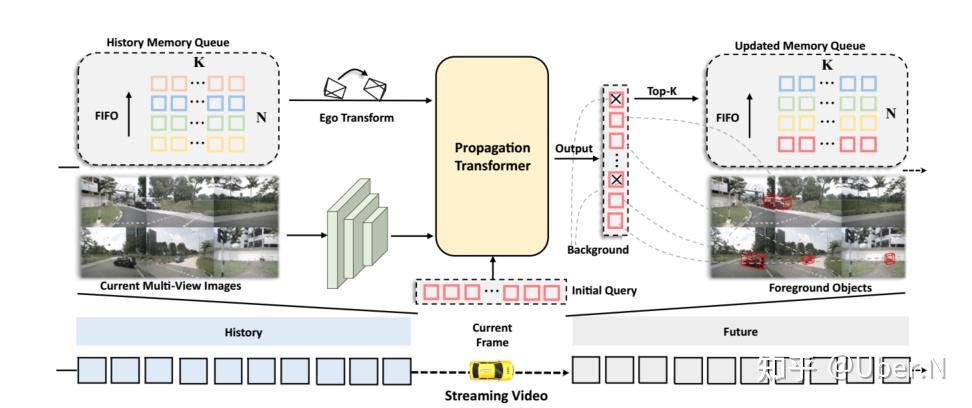 StreamPETR——基于稀疏Query的长时序建模框架 - 知乎